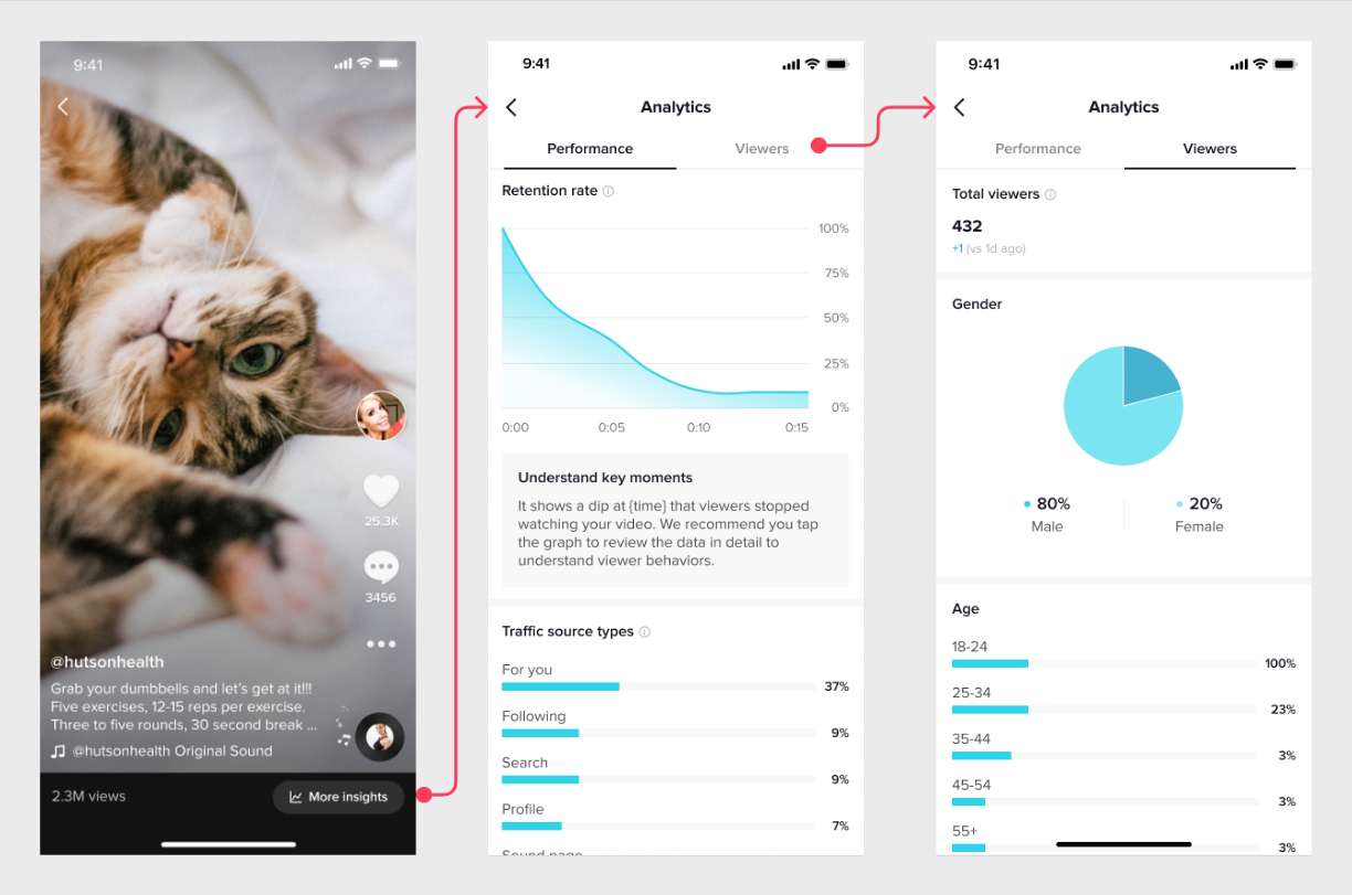Creator Academy: Empowering Creators to Grow and Succeed | TikTok For ...